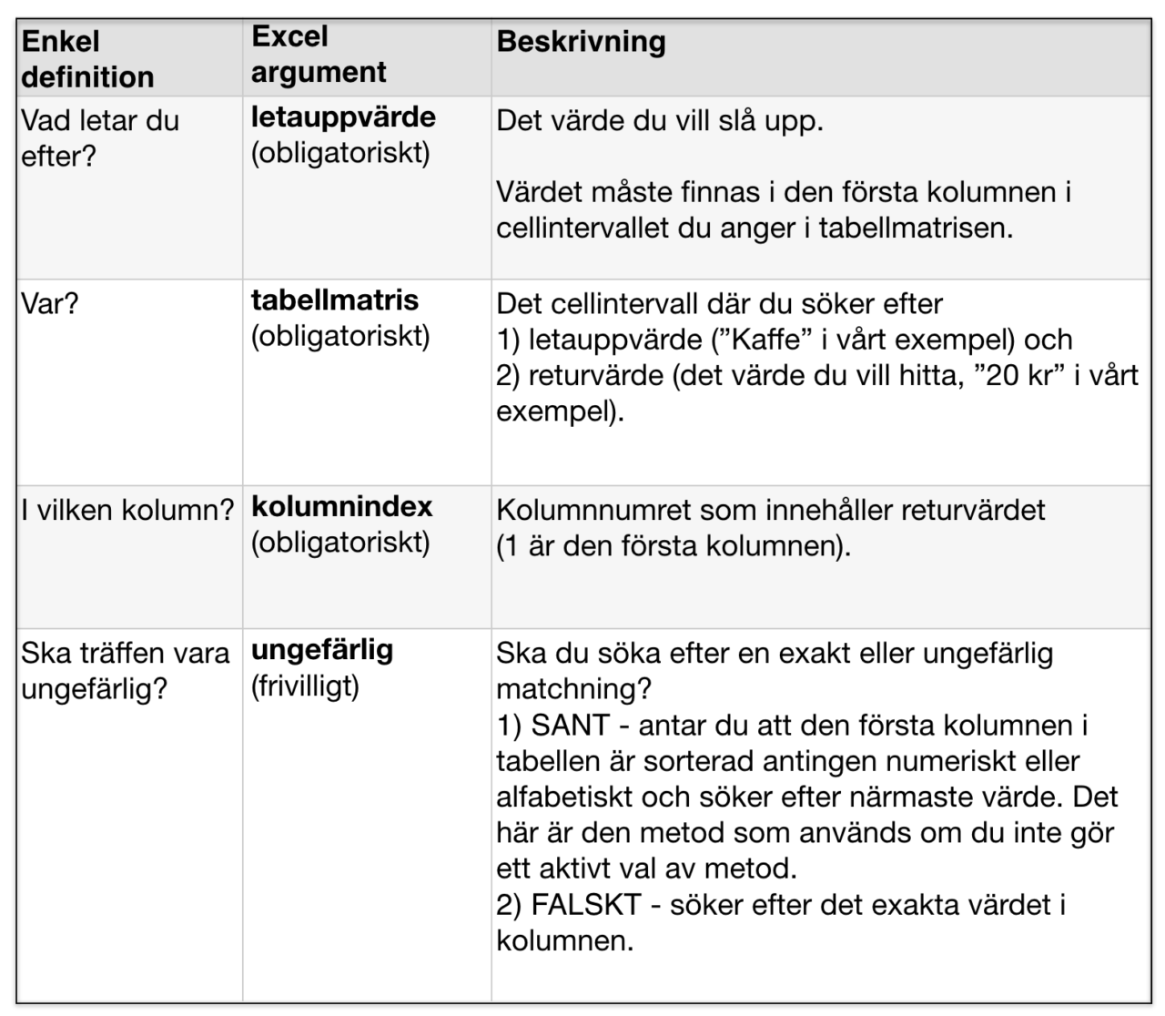 Så enkelt hittar du data i din Excel-tabell - Conferator